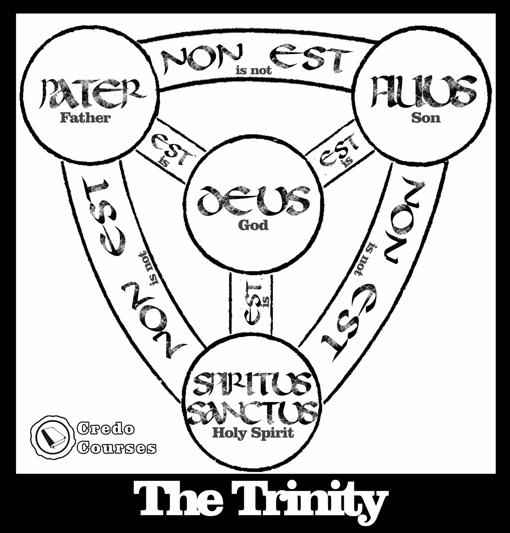 How To Explain The Trinity To Children Credo House Ministries